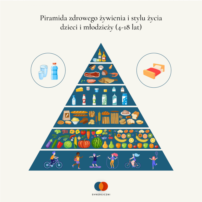 Dieta dla dziecka w wieku szkolnym - Synergiczni